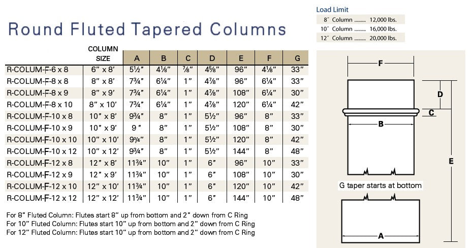 8" FLUTED, Round, Tapered, FRP Column – Elite Trimworks Corp.