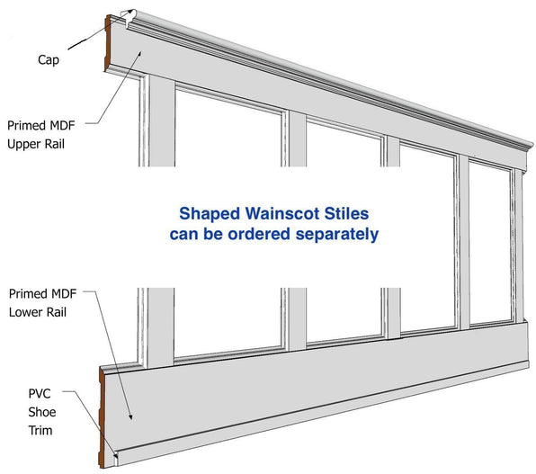 Wainscoting | Wainscot Panels & Mouldings | Shiplap Wainscoting Ideas ...